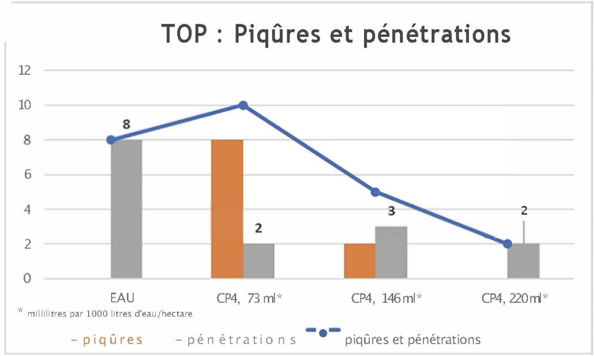 Le Virosoft CP4 maintenant homologué aux États-Unis pour lutter contre ...